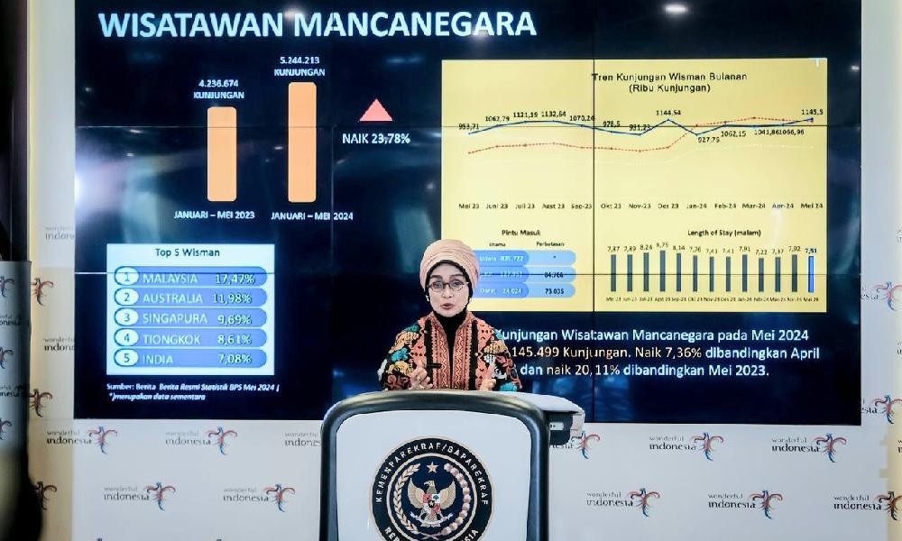 Tren Positif Kunjungan Wisman Januari - Mei 2024 Naik 23,78 Persen, Inilah Dampaknya - TrendNine